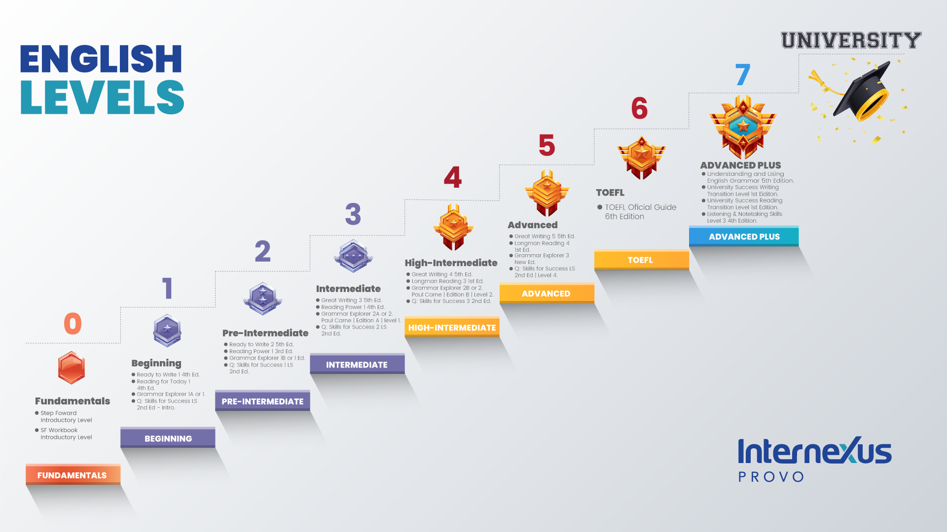 Internexus Provo English Language School - Learn English in Utah