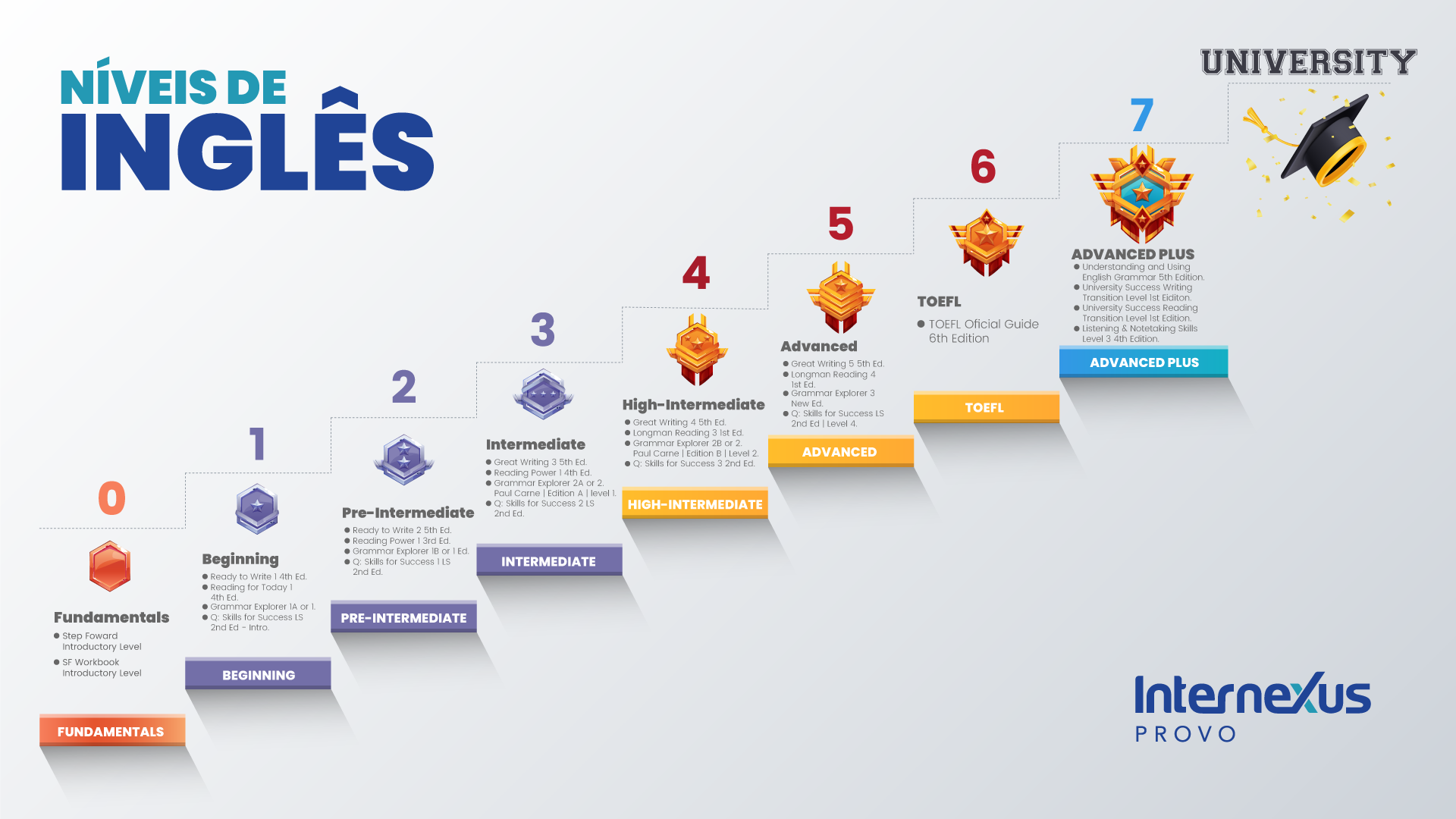 Home PT - Internexus Provo English School